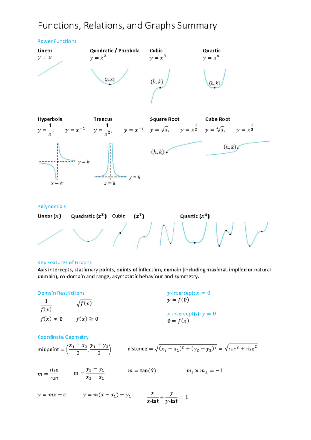 Functions and Relations Summary: Key Graphs and Features - Studocu