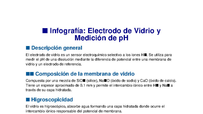 Infografía: Electrodo de Vidrio y Medición de pH (LAB 101) - Studocu