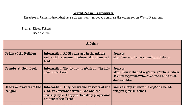 World Religions Organizer: Research Guide for Section 714 - Studocu