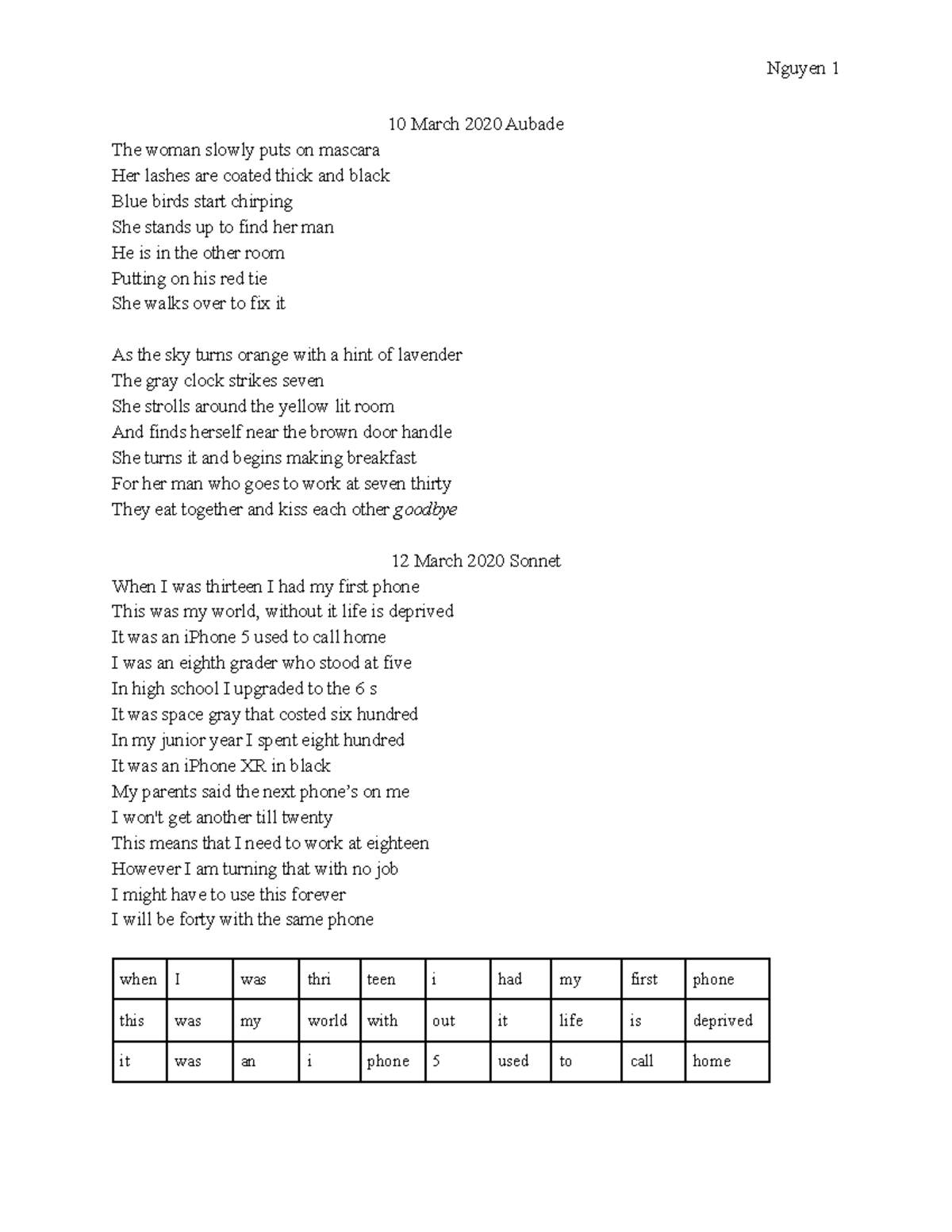 Creative Poetry Collection: Aubade, Sonnet, Ballad & More - Studocu