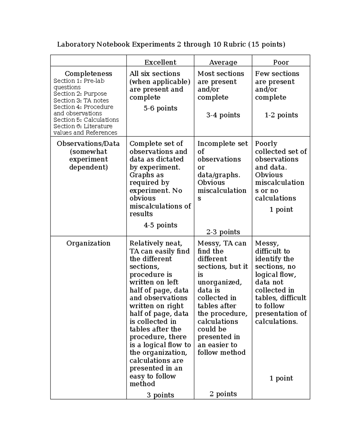 Lab Notebooks Rubric F19: Experiments 2-10 Evaluation Criteria - Studocu
