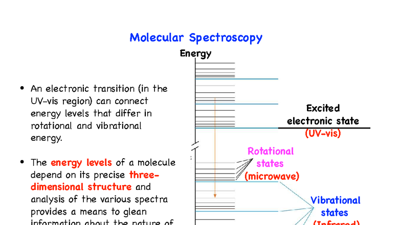 Molecular Spectroscopy: Energy Levels and Rotational Transitions ...
