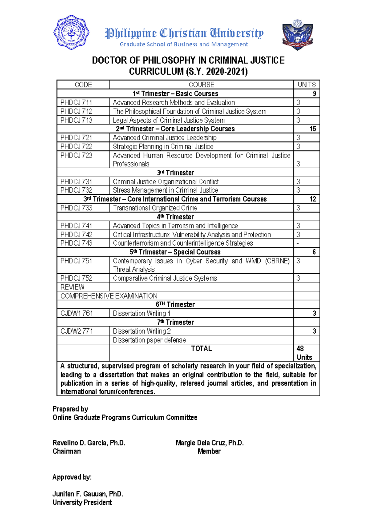 PhD in Criminal Justice Curriculum Overview (S.Y. 2020-2021) - Studocu