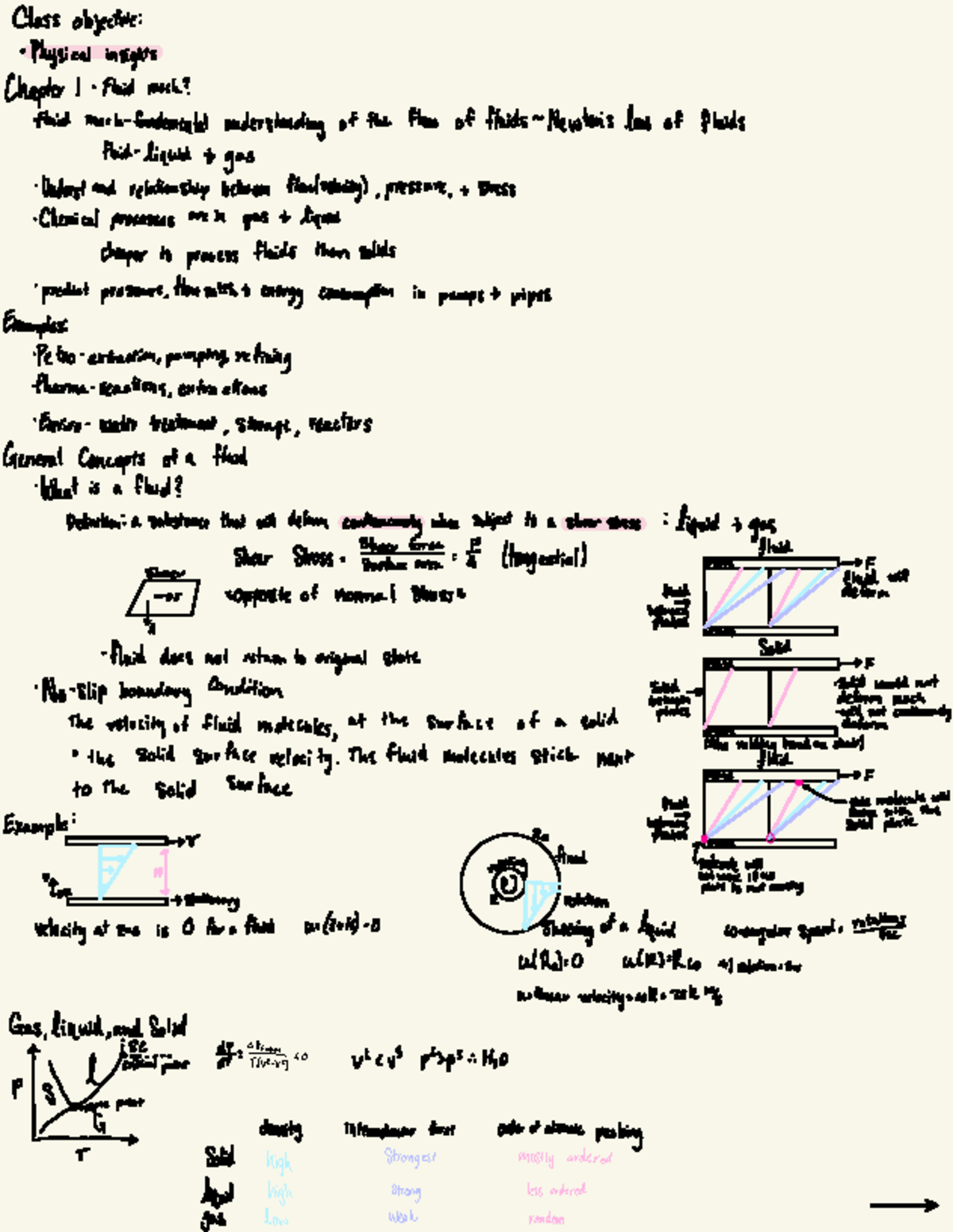 Fluid Mechanics: Understanding Key Concepts and Principles - Studocu