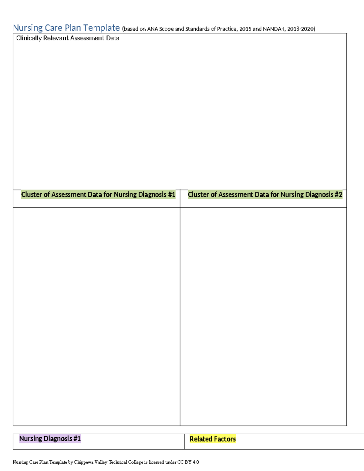 Nursing Care Plan Template for Patient Diagnosis - NANDA-I 2018-2020 ...