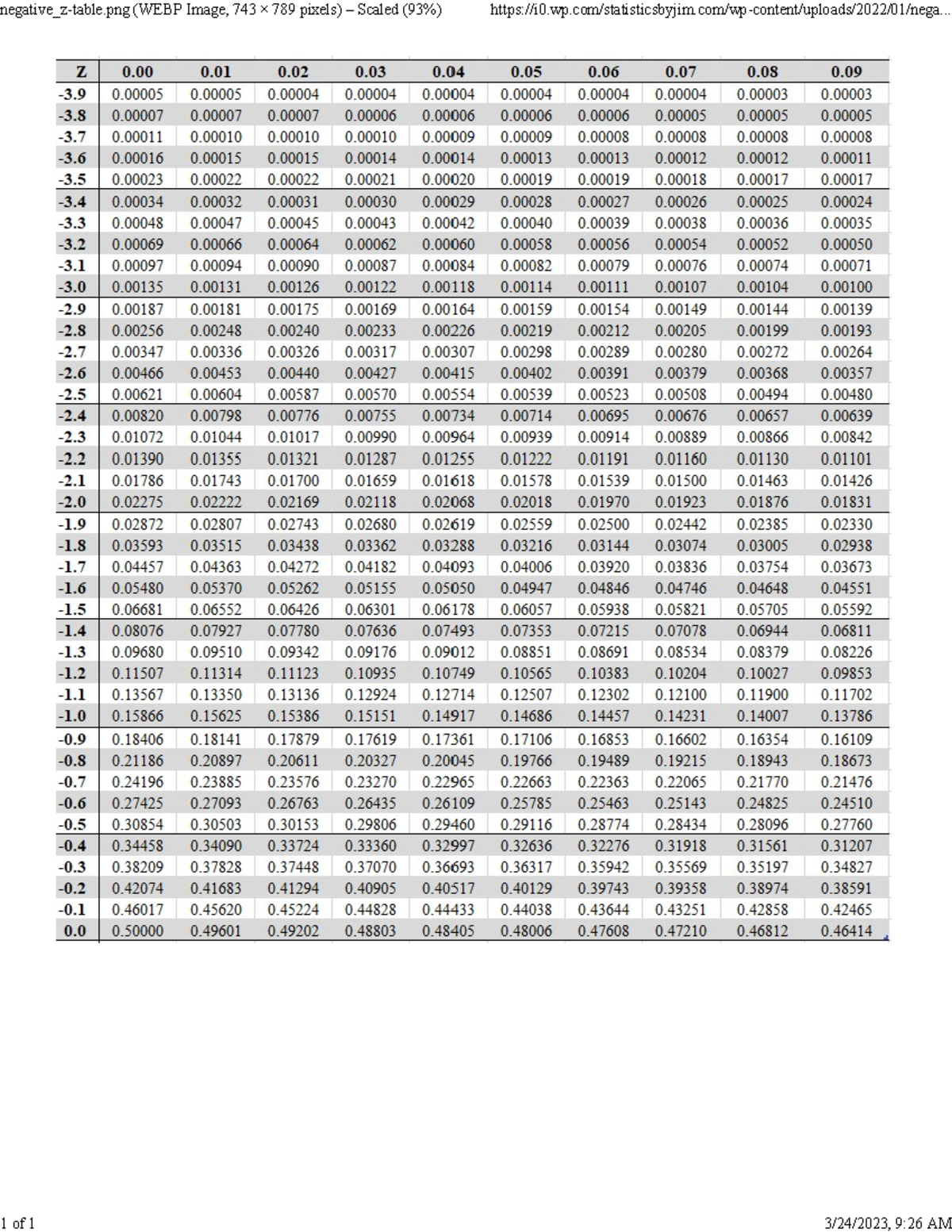 Negative-z-table - Nstp - (WEBP Image, 743 X 789 pixels) Scaled Z 0 0 0 ...