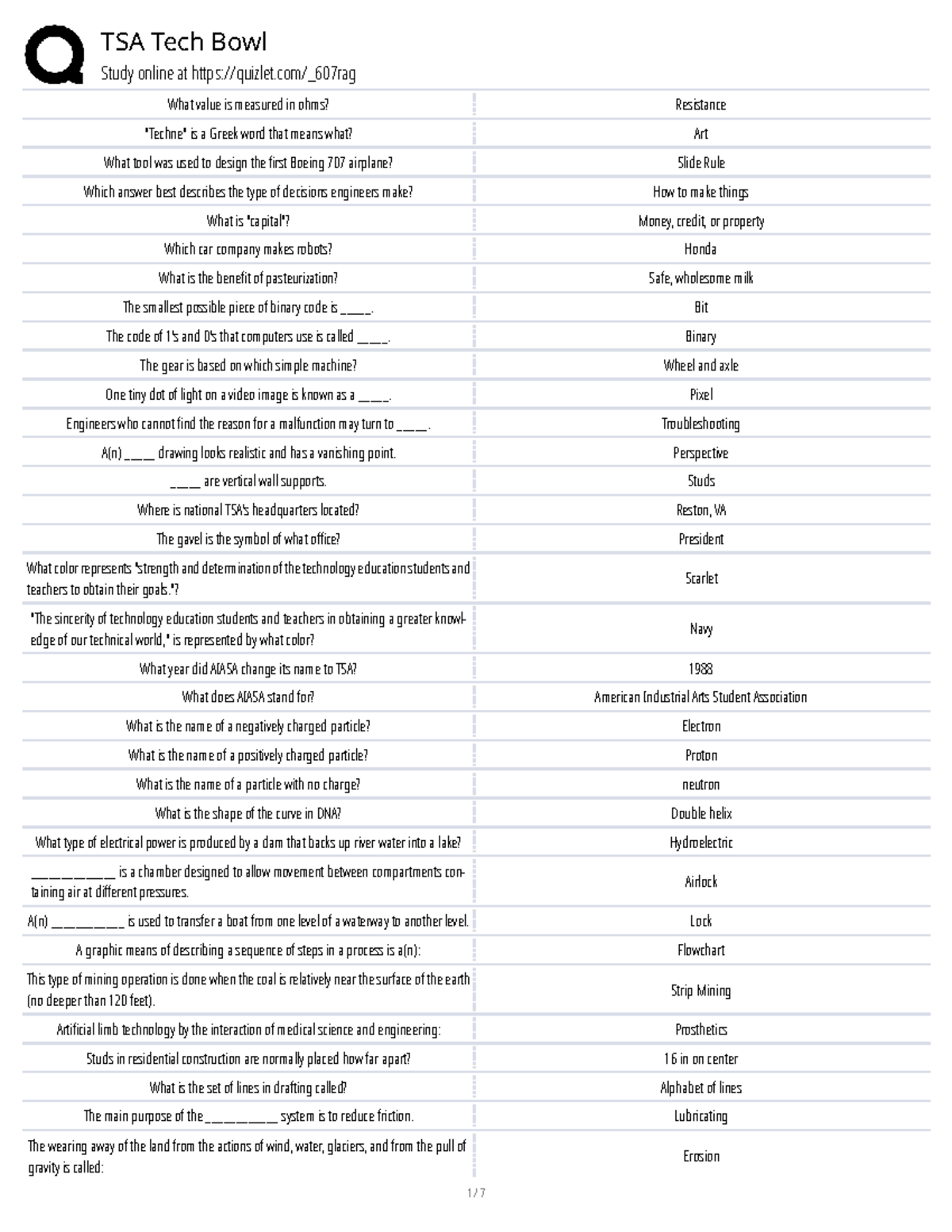 TSA Tech Bowl Study Guide: Key Concepts and Trivia Insights - Studocu