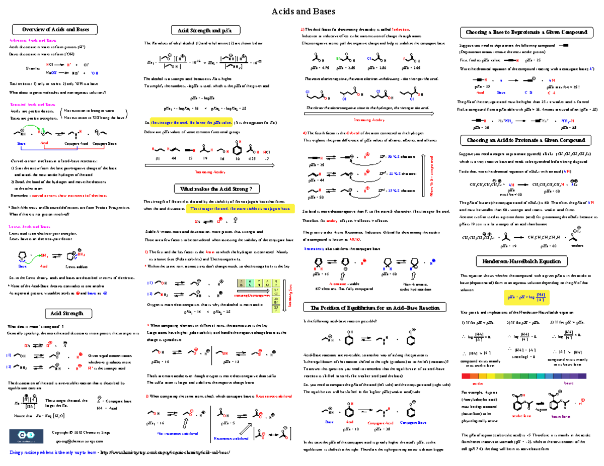 Acids and bases 7 - Cheat sheet - Copyright © 2018 Chemistry Steps ...