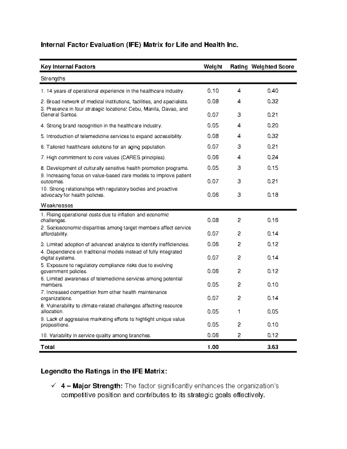 Matrices - Internal Factor Evaluation (IFE) Matrix for Life and Health ...