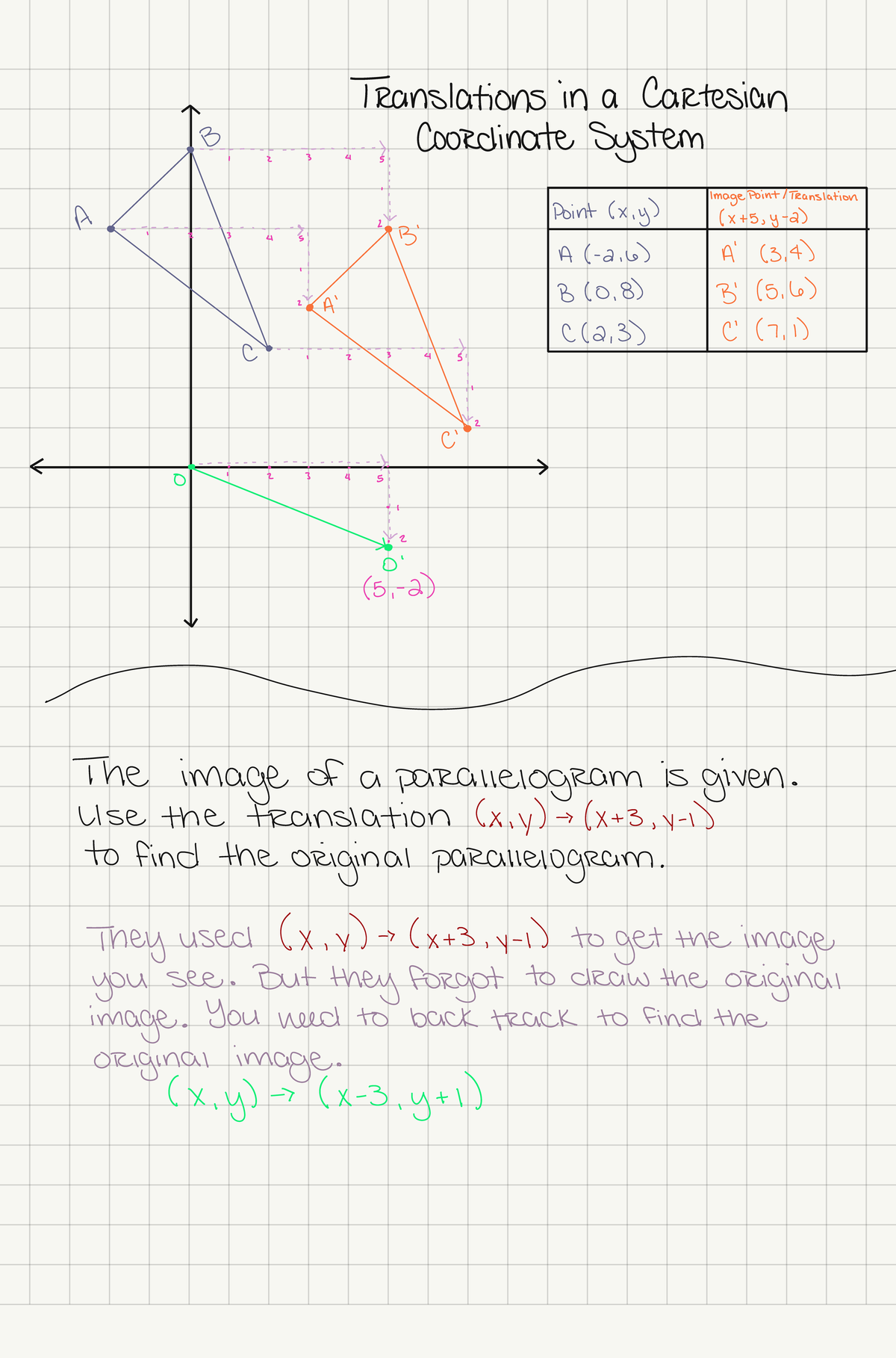 14.1 Translation, Rotation, Tessellation - MATH 0120 - Studocu