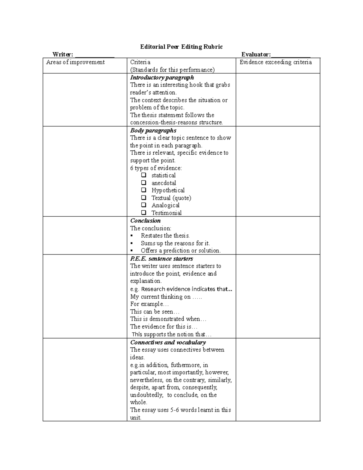 Opinion Essay Peer Editing Rubric - Editorial Peer Editing Rubric ...
