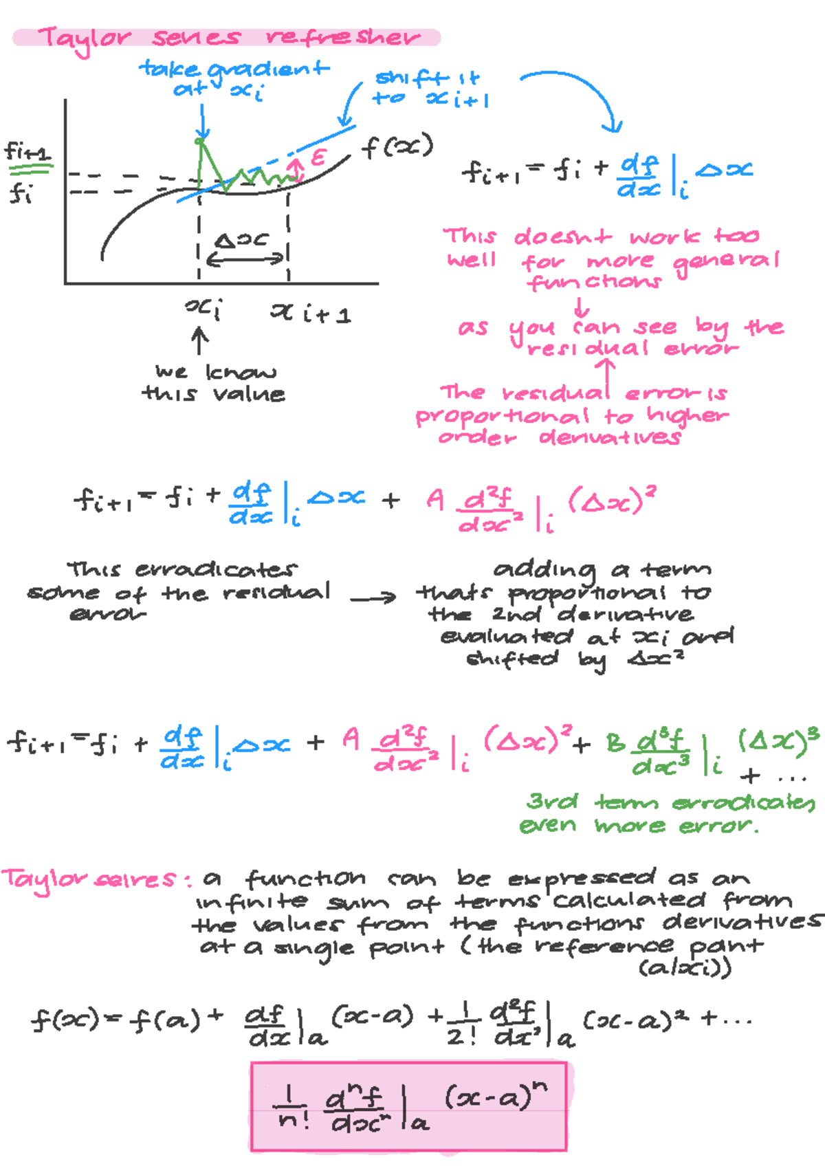 Engineering Analysis - Math: Taylor Series and Error Approximations ...