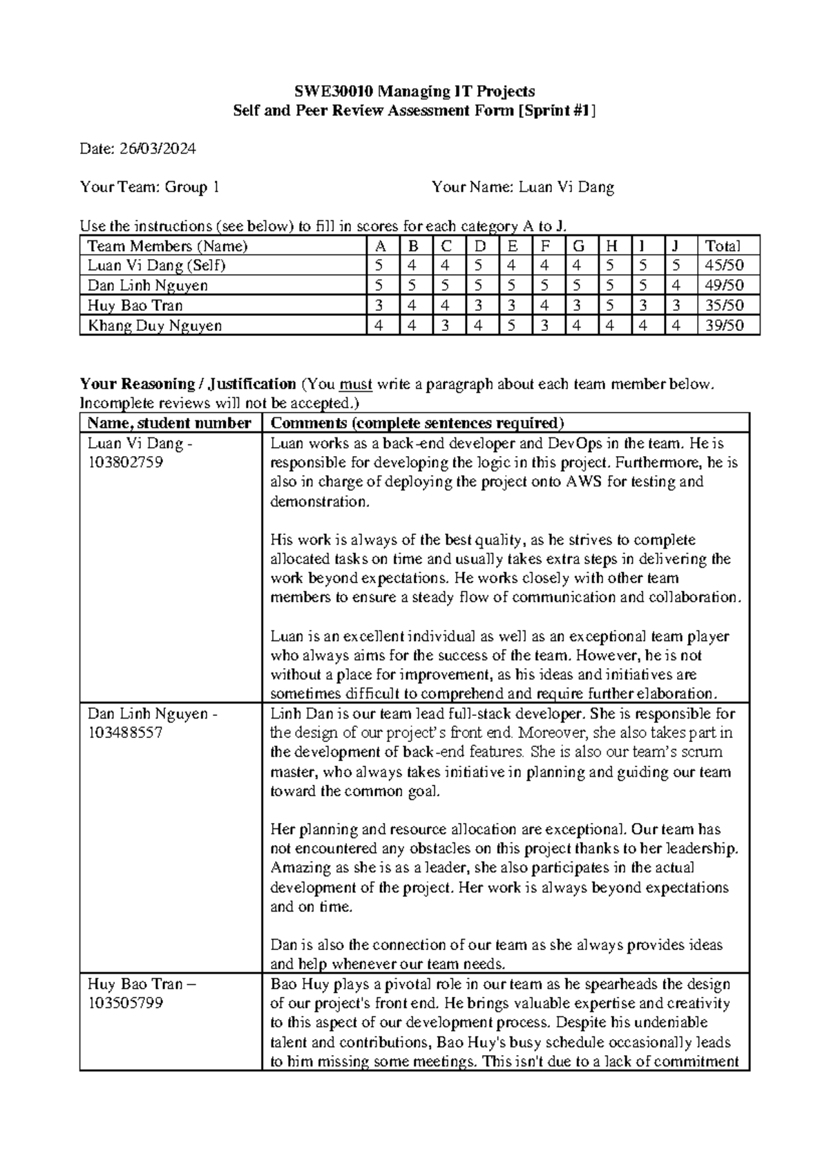 SWE30010 Assignment 8.2: IT Project Self & Peer Review Form - Studocu