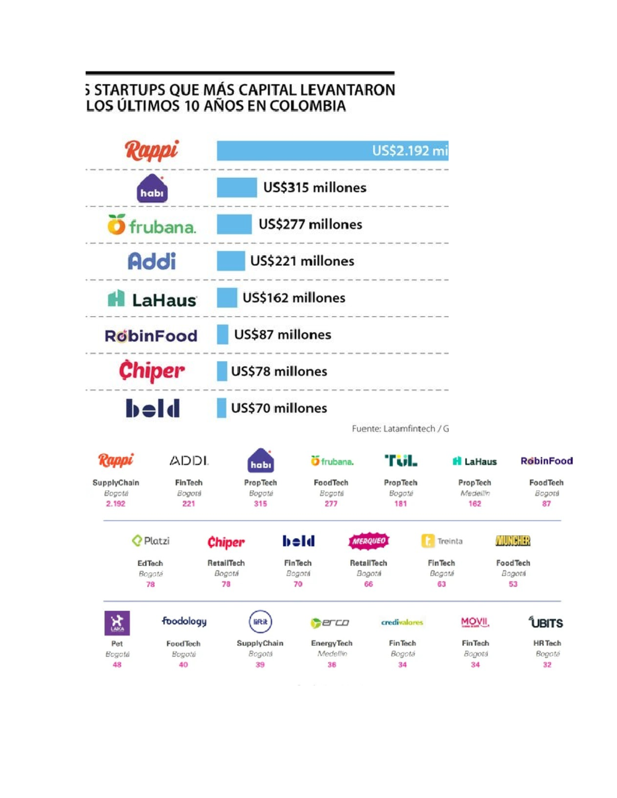 Crecimiento y Estrategias de Addi: Análisis Financiero 2022 - Studocu