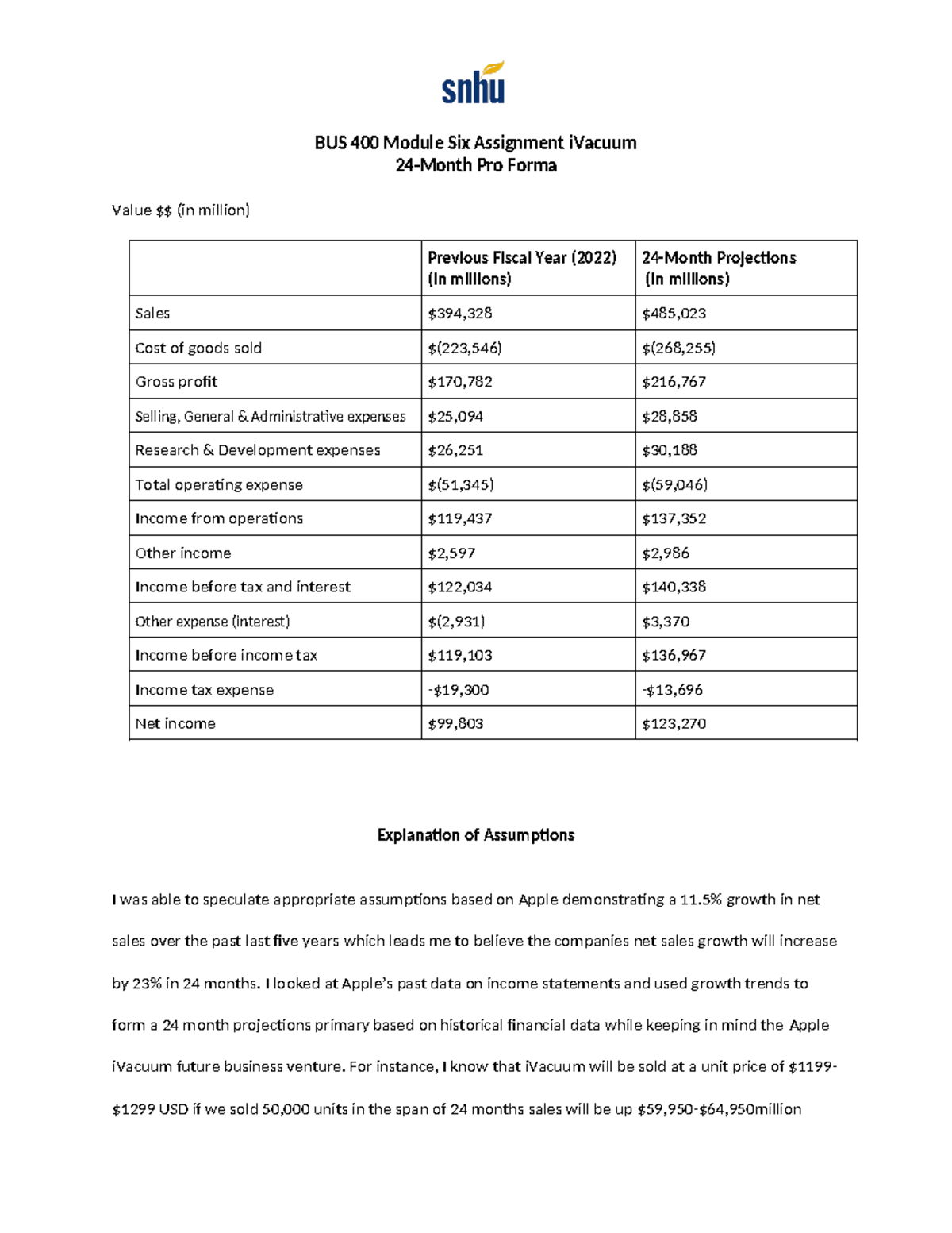 BUS 400 Module 6 Assignment: 24-Month Pro Forma for iVacuum - Studocu