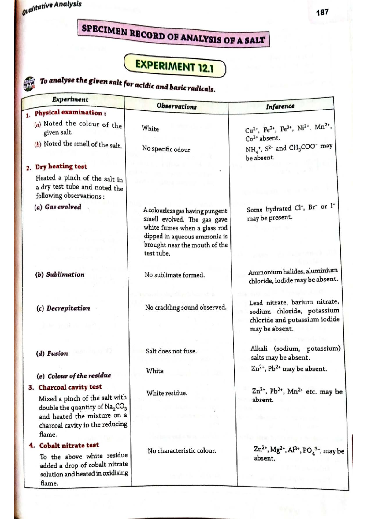 Qualitative Analysis 187: Salt Experiment Specimen Record - Studocu
