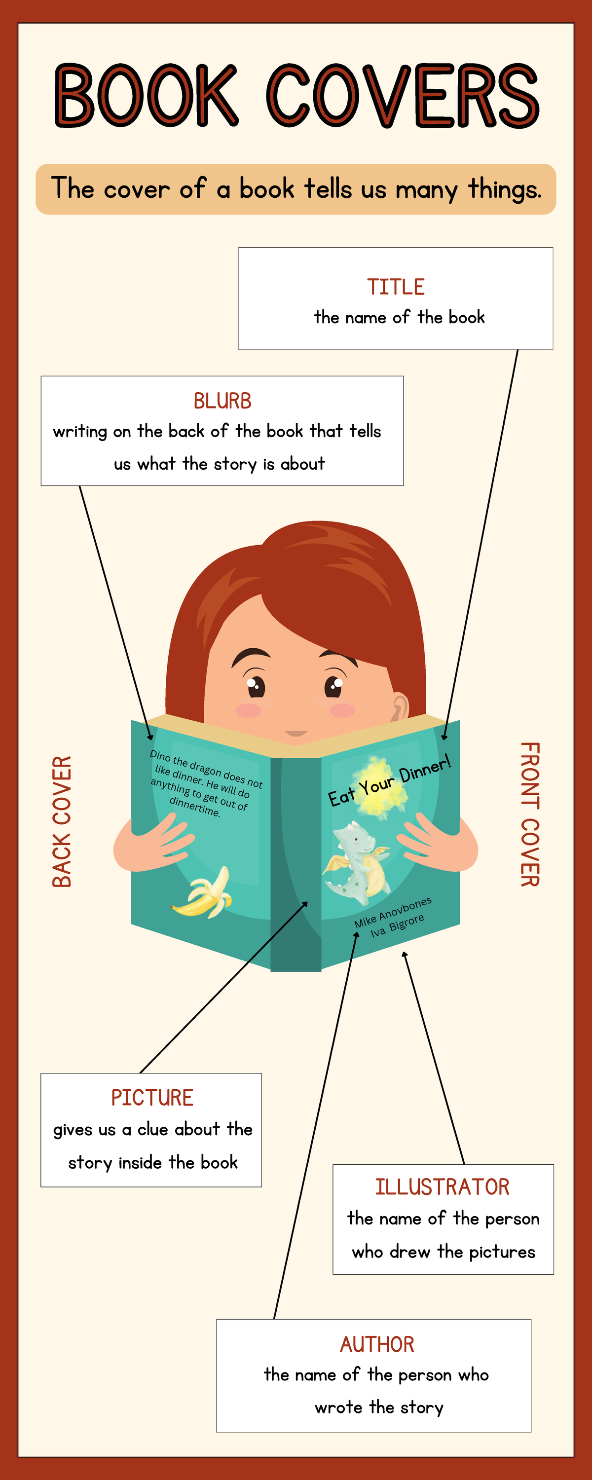 ENG 101: Parts of a Book Cover - Infographic Guide - Studocu