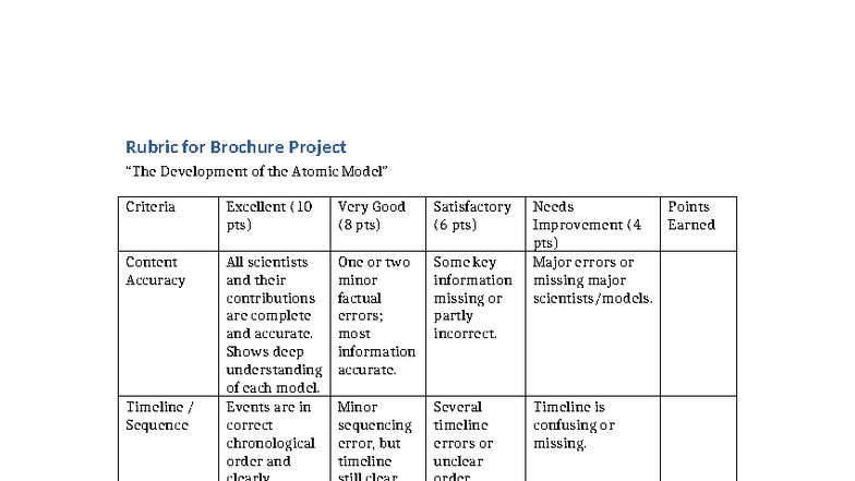 Rubric for Brochure Project: Atomic Model Evaluation Criteria - Studocu