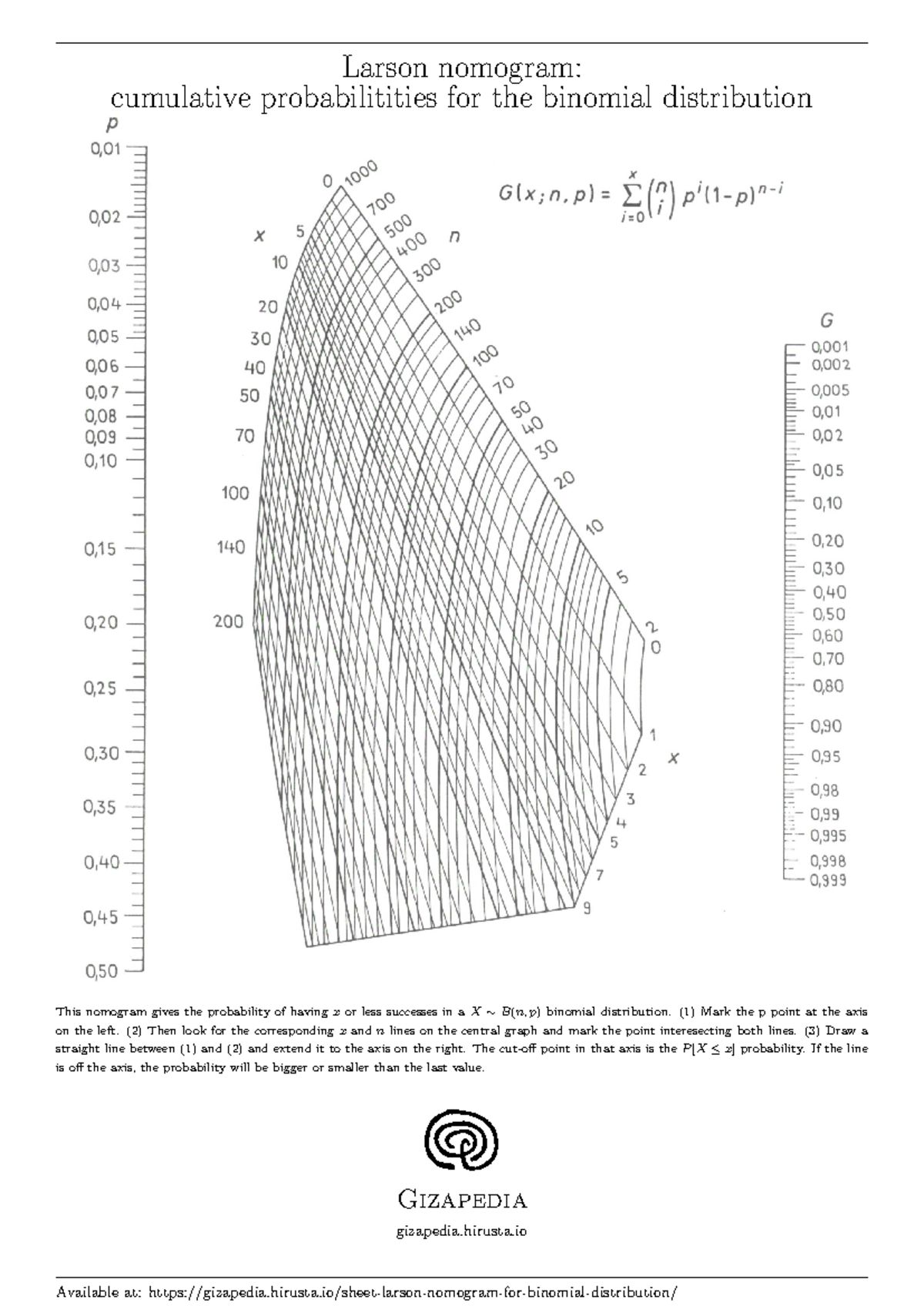 Nomogram for Cumulative Probabilities in Binomial Distribution - Studocu