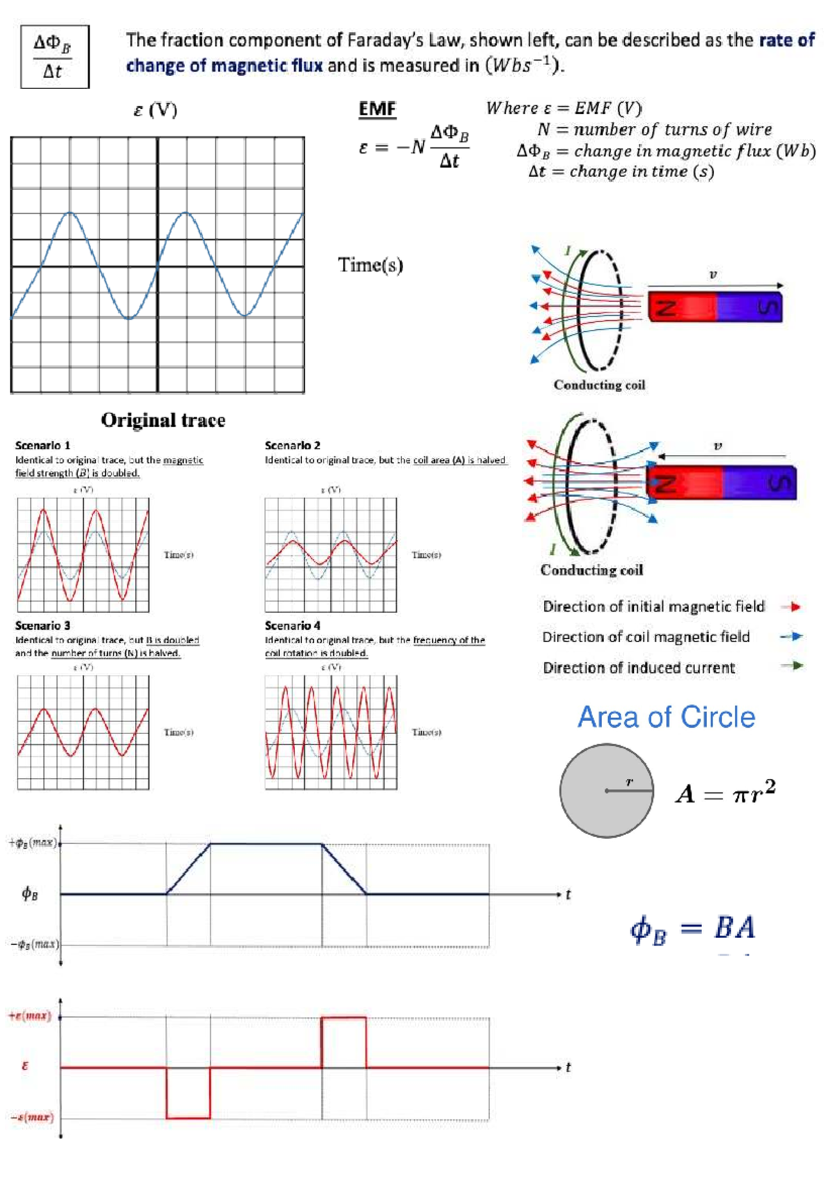 ДФ Physics Cheat Sheet: Lens Law and Magnetic Flux Changes - Studocu