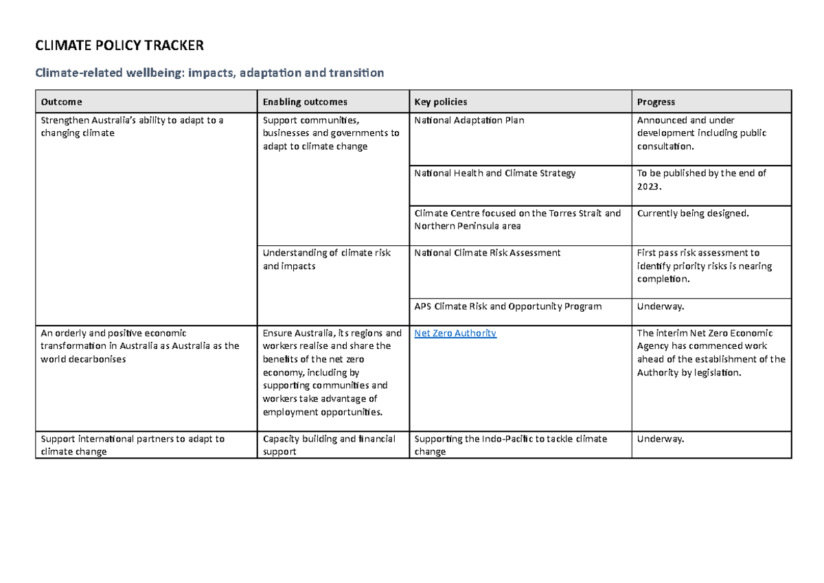 CCA Climate Policy Tracker - November 2023: Key Policies & Progress ...
