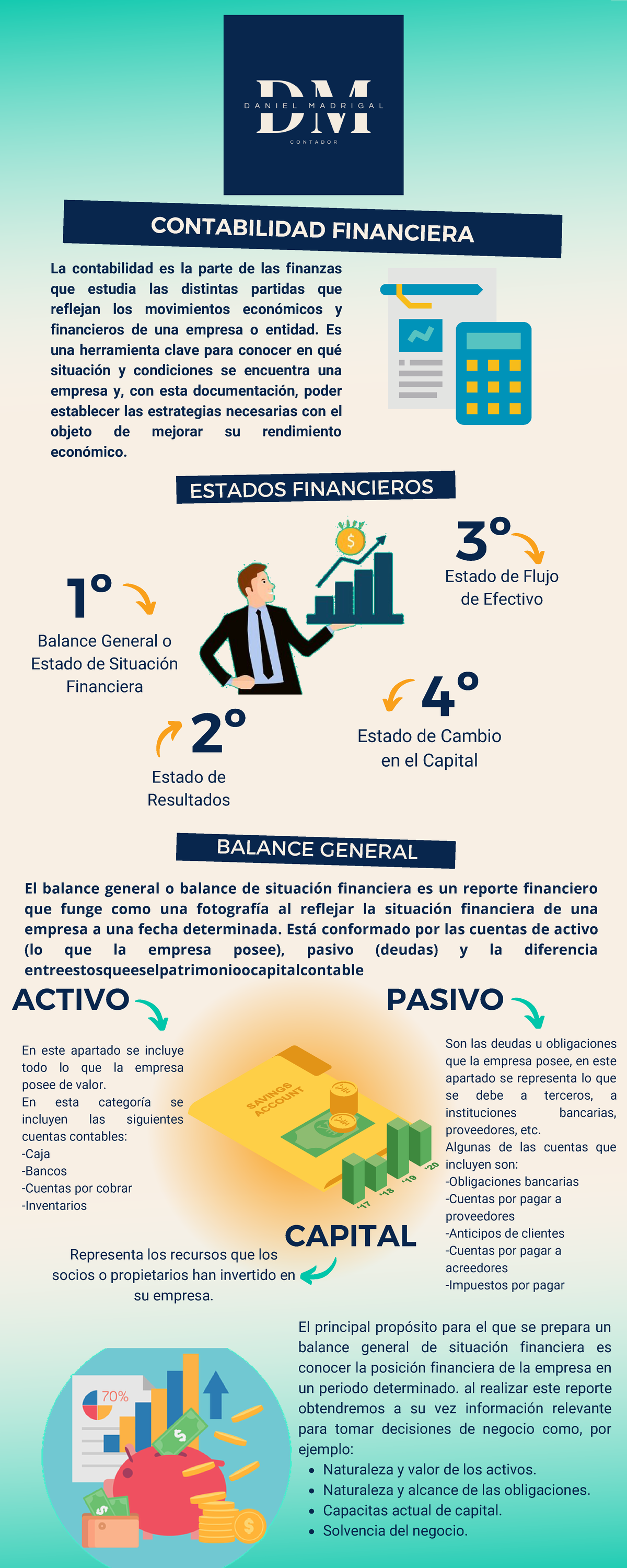 Infografia Contabilidad - 1º ACTIVO 2º 4º CAPITAL 3º PASIVO En este apartado se incluye todo lo ...