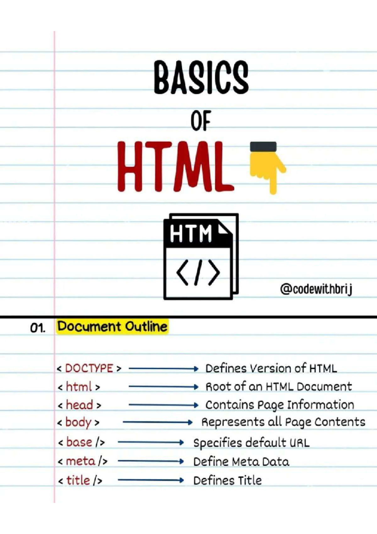Basics of html - Html - BASICS OF HTML HTM 01. Document Outline DOCTYPE Defines Version of HTML ...