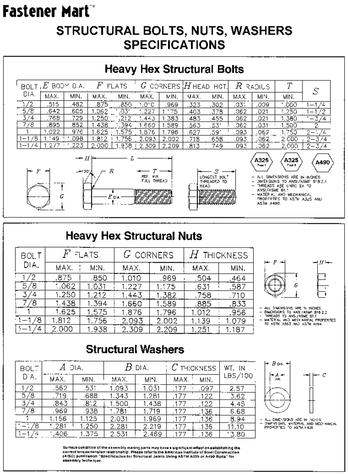 Structural Specifications for Heavy Hex Bolts, Nuts, and Washers - Studocu
