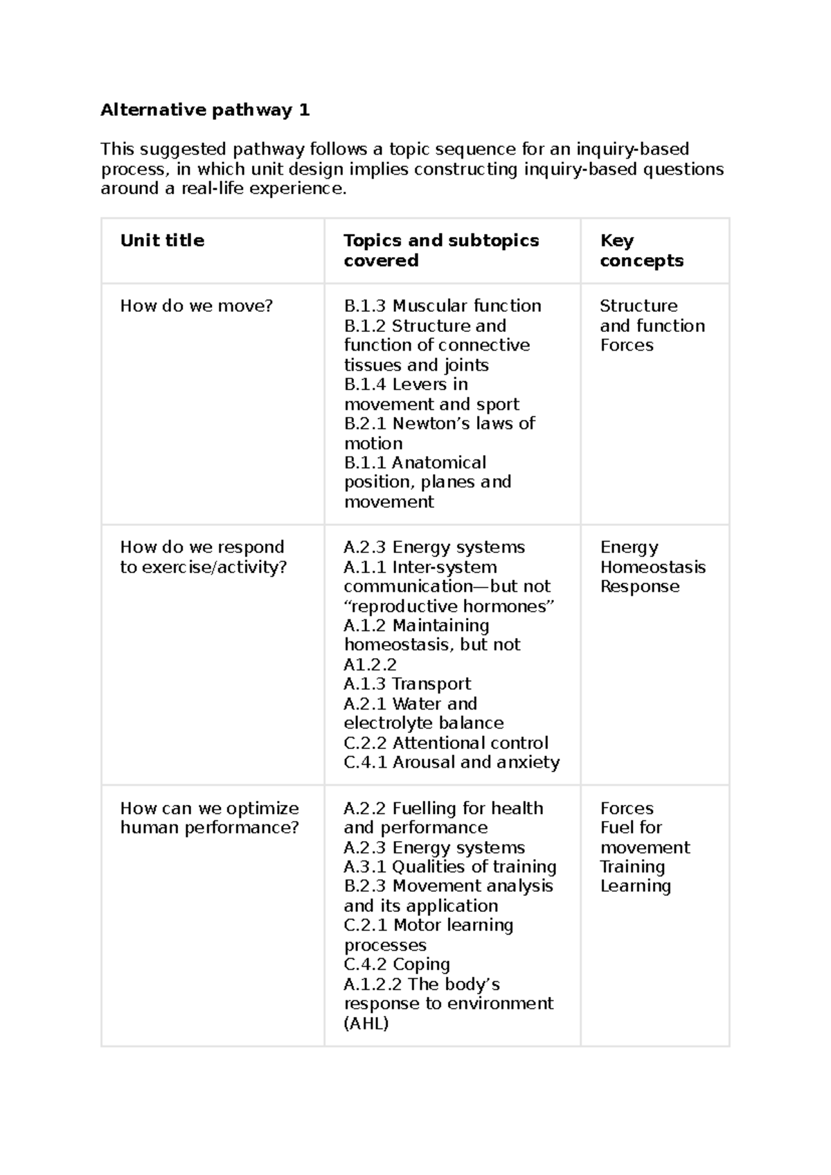 Alternative Pathway 1: Inquiry-Based Curriculum Design Overview - Studocu
