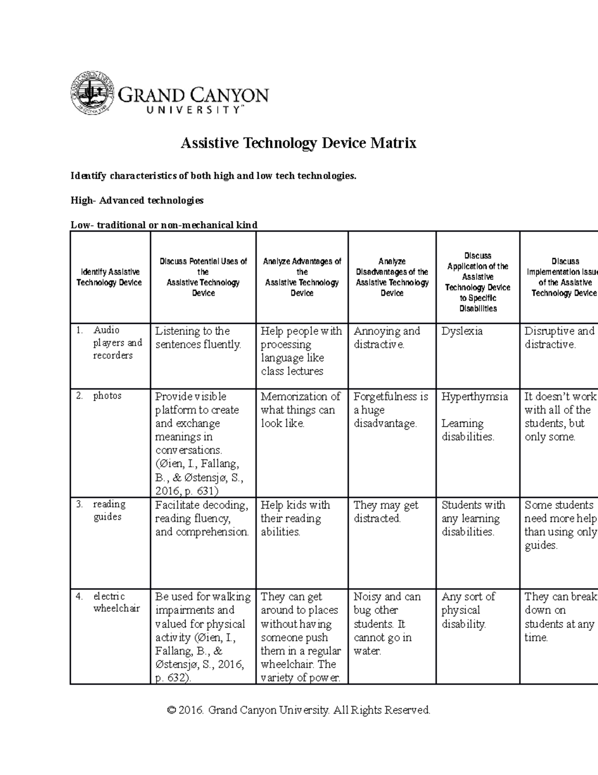 T7 - Assistive Technology Device Matrix: Characteristics & Applications ...