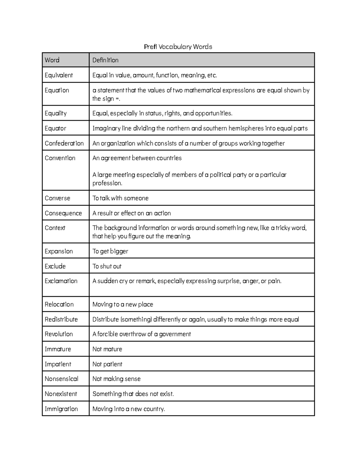 Prefix Vocabulary: Key Terms and Definitions for Effective ...