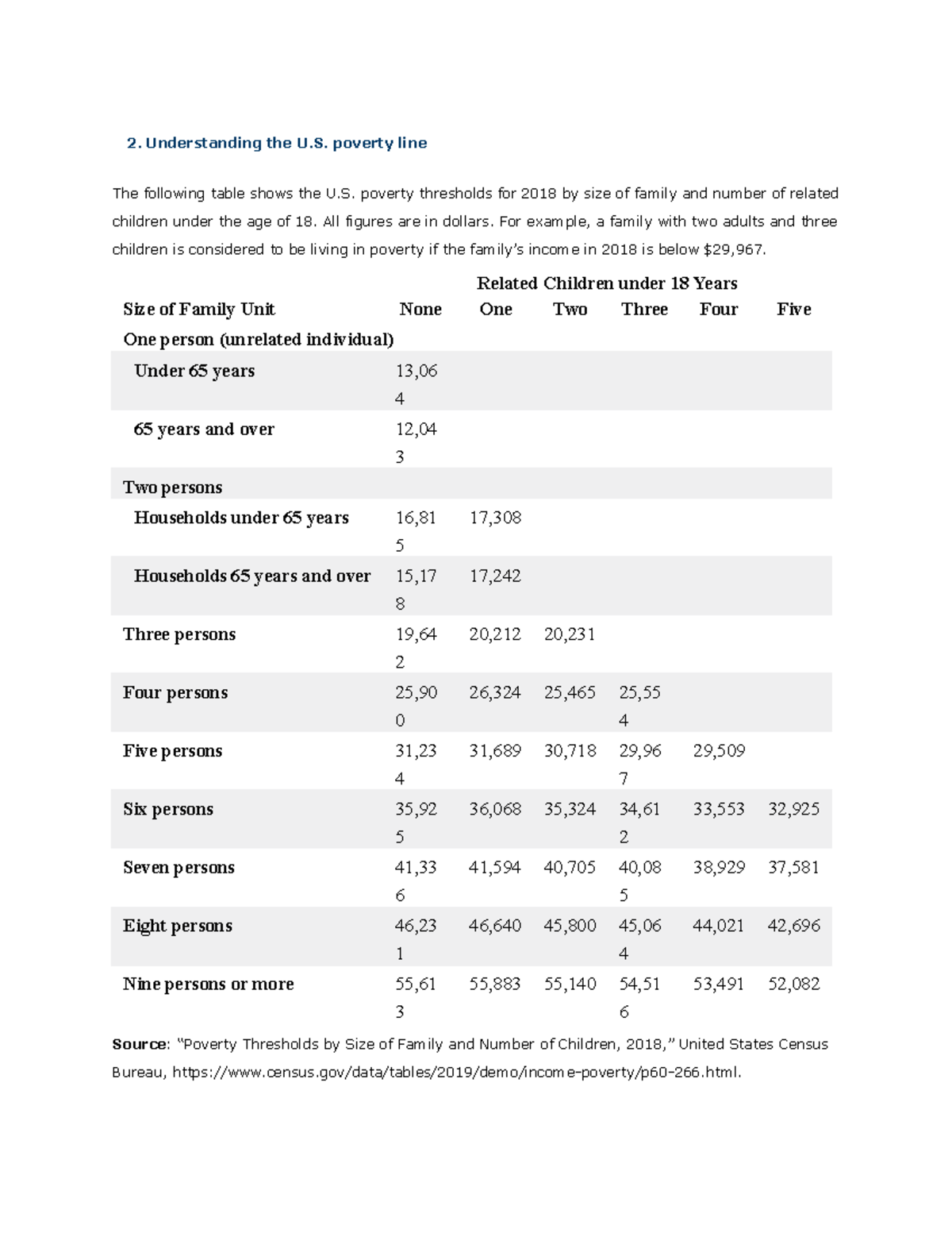 Mindtap 3 - Understanding U.S. Poverty Line and Family Income Analysis ...