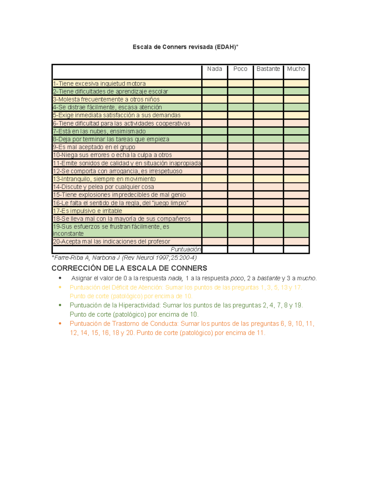 Guía de la Escala de Conners Revisada (EDAH) y su Corrección - Studocu