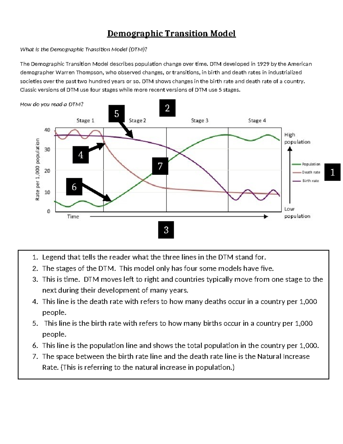 Demographic Transition - DTM developed in 1929 by the American ...