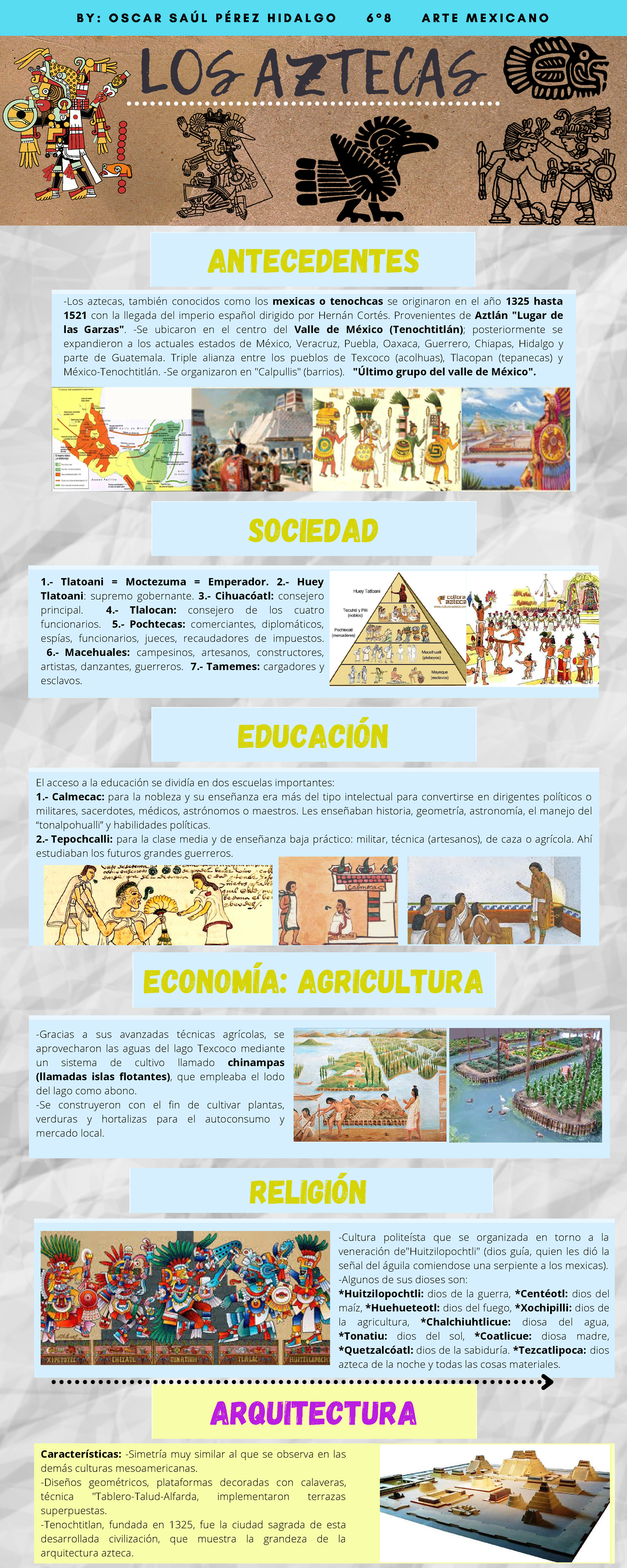 Infografía-Aztecas Pérez Hidalgo - El acceso a la educación se dividía ...