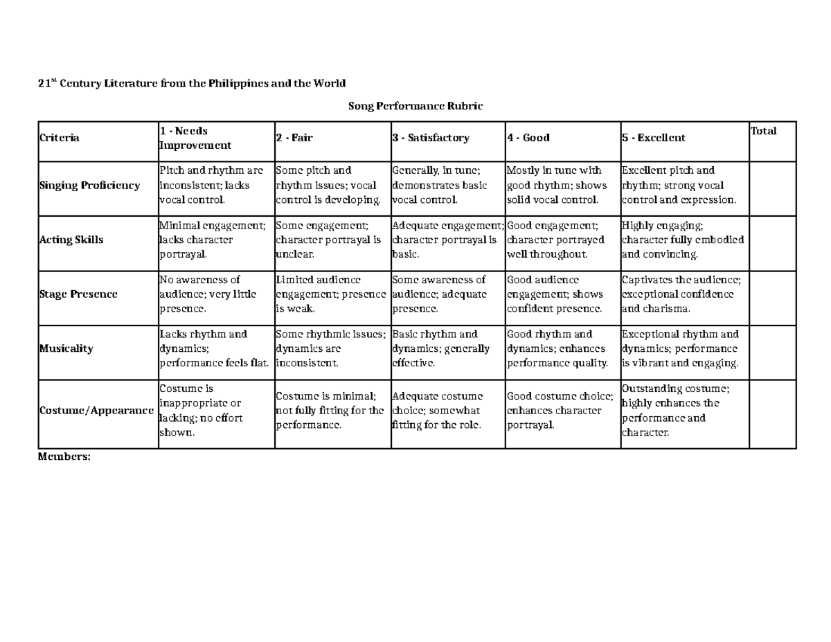 21st-Century Literature Performance Rubric Assessment - Studocu