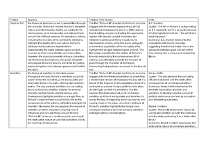 Othello-Quotes+AO5 - Key Othello quotes and AO5 critiques - Act One ‘I ...