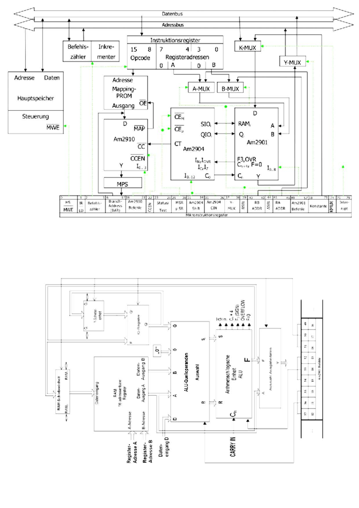 ARM Am29xx: Datenbus, Adressbus und Instruktionsregister Übersicht ...