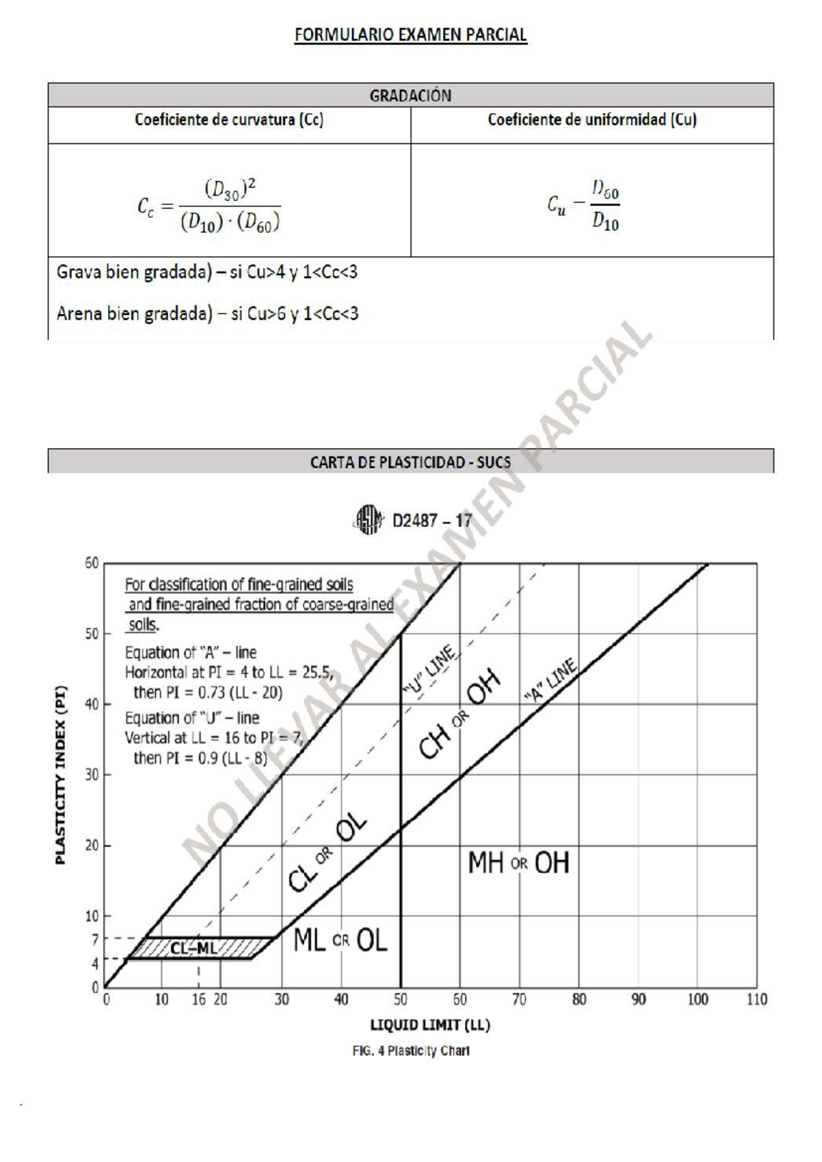 FORMULARIO EXAMEN PARCIAL D2487: Clasificación de Suelos y Análisis ...