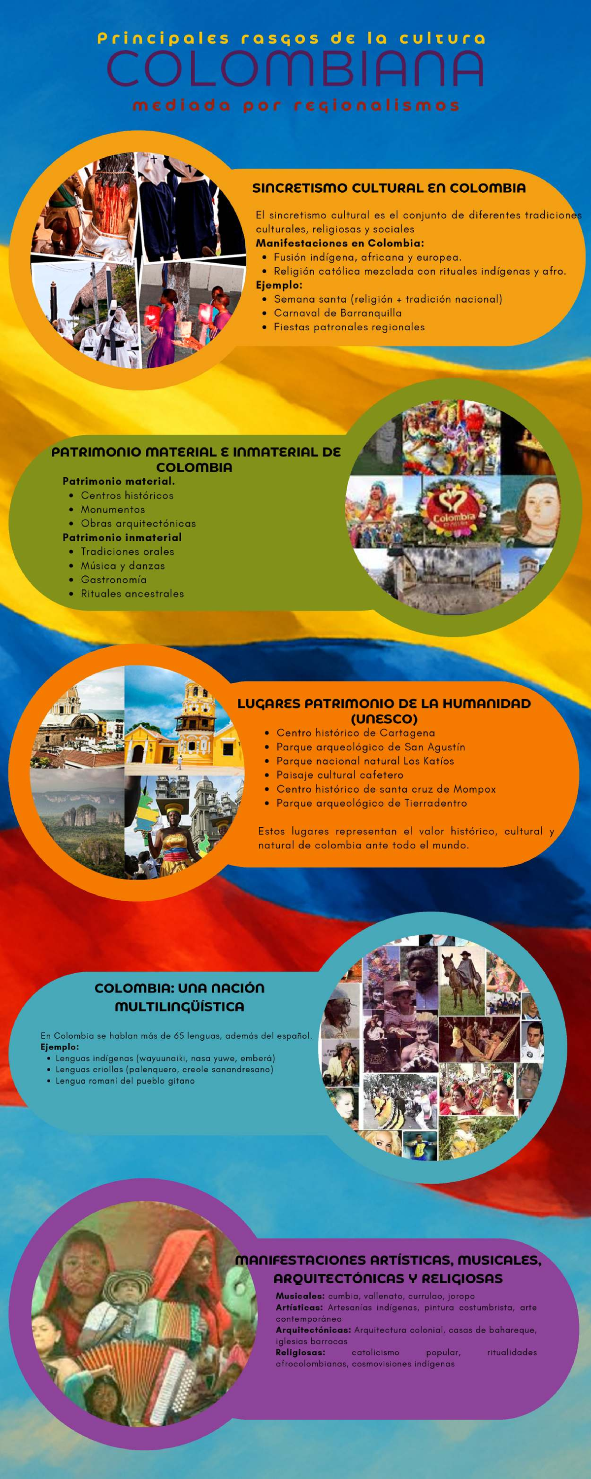 Infografía Actividad 4: Rasgos de la Cultura Colombiana y Regionalismos ...