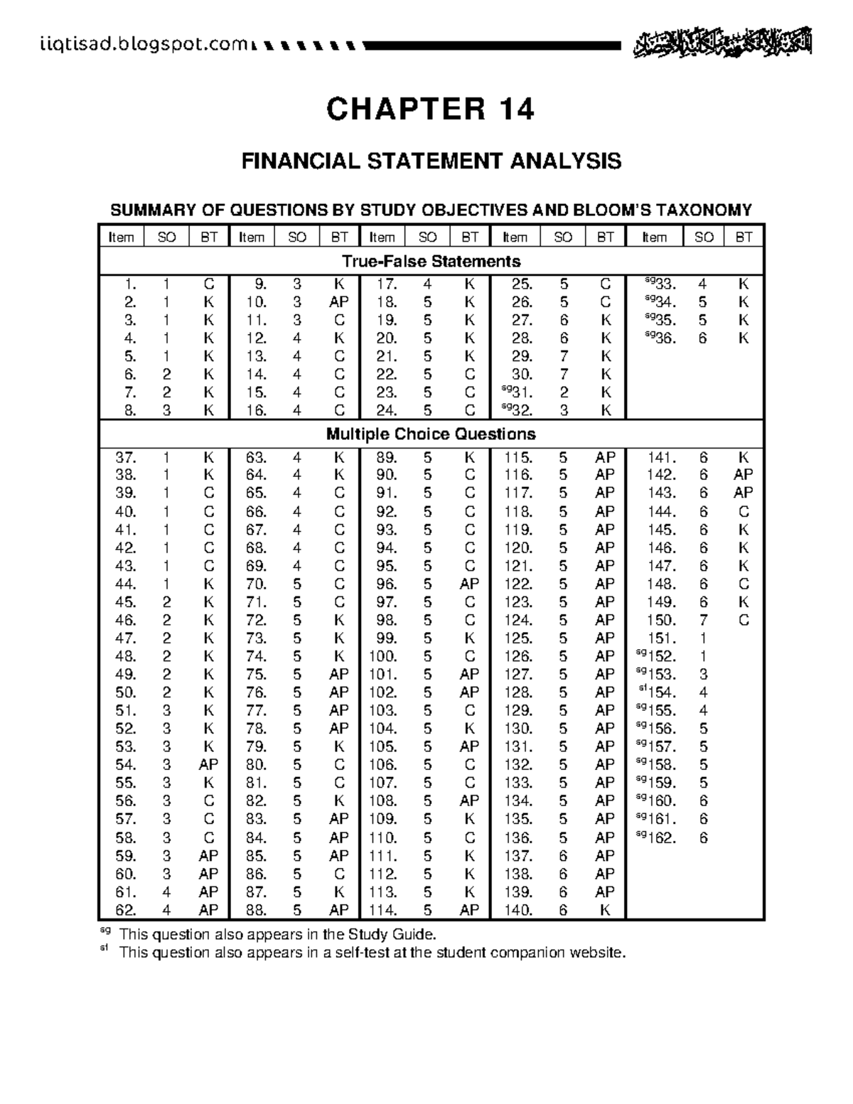 Ch14 - Test Bank for Financial Statement Analysis, Accounting ...