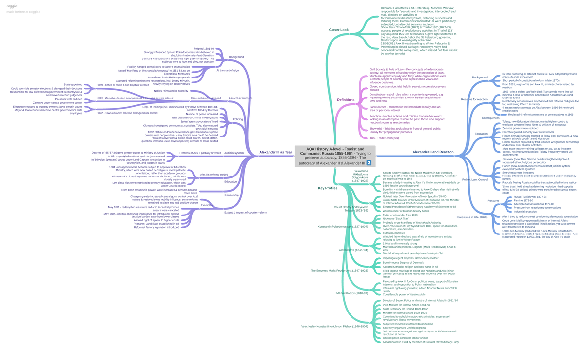 AQA History A-level: The Autocracy of Alexander II & III (1855-1894 ...
