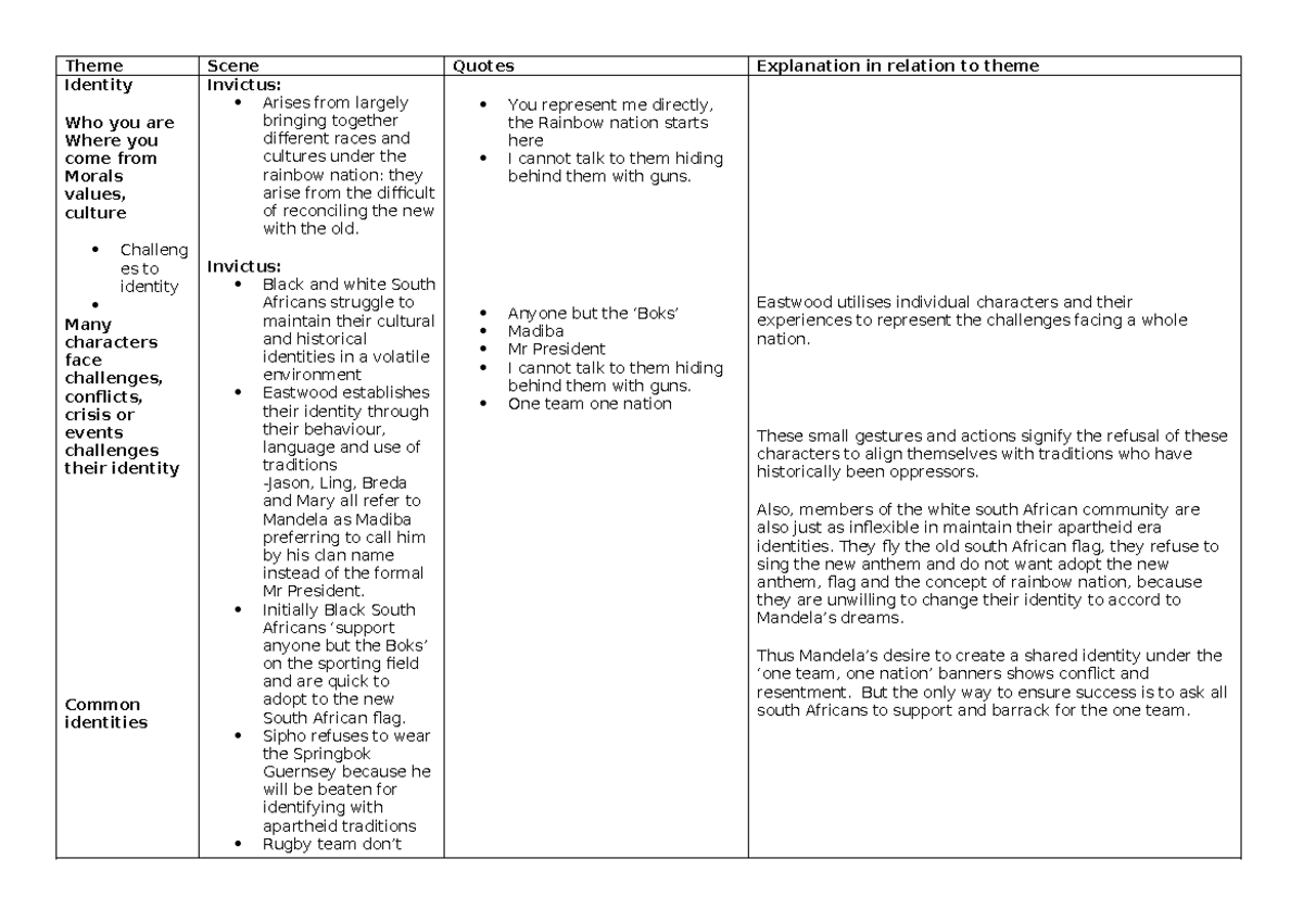 Invictus Themes Analysis: Identity, Leadership, Change, and Forgiveness ...
