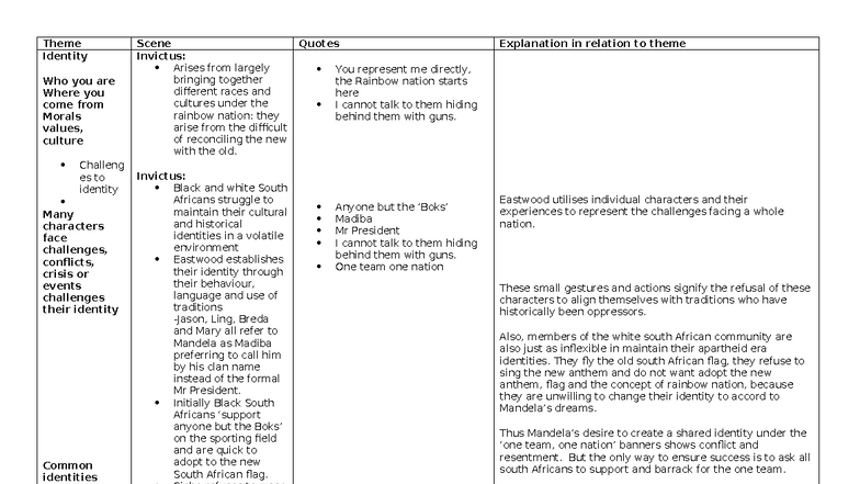 Invictus Themes Analysis: Identity, Leadership, Change, and Forgiveness ...