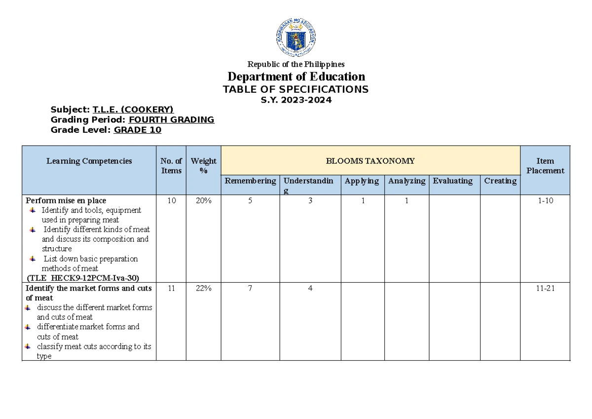 DLL-W4-FOS-DAILY LESSON LOG FOR FRONT OFFICE SERVICES - Studocu