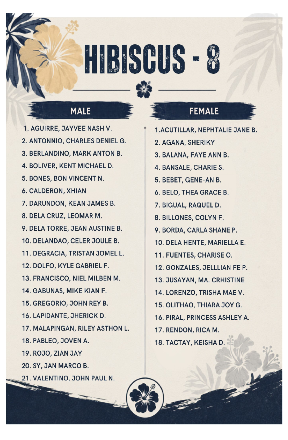 Grade 8 Hibiscus Male and Female List - ECE - Studocu