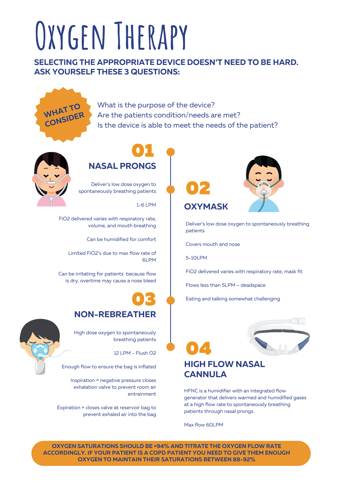 Oxygen Therapy Devices - WHAT TO CONSIDER OXYMASK NON-REBREATHER Oxygen ...