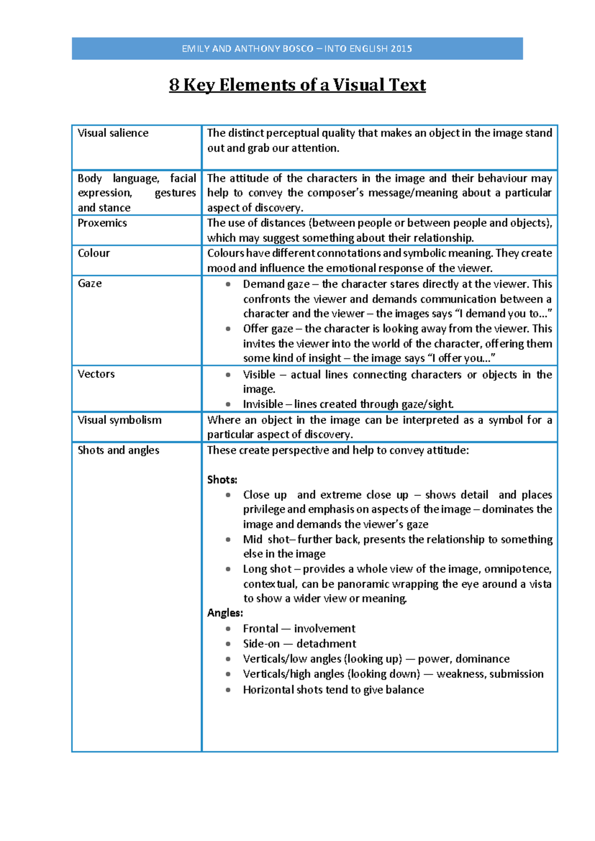 ENG stan-Discovery techniques - 8 Key Elements of a Visual Text Visual ...
