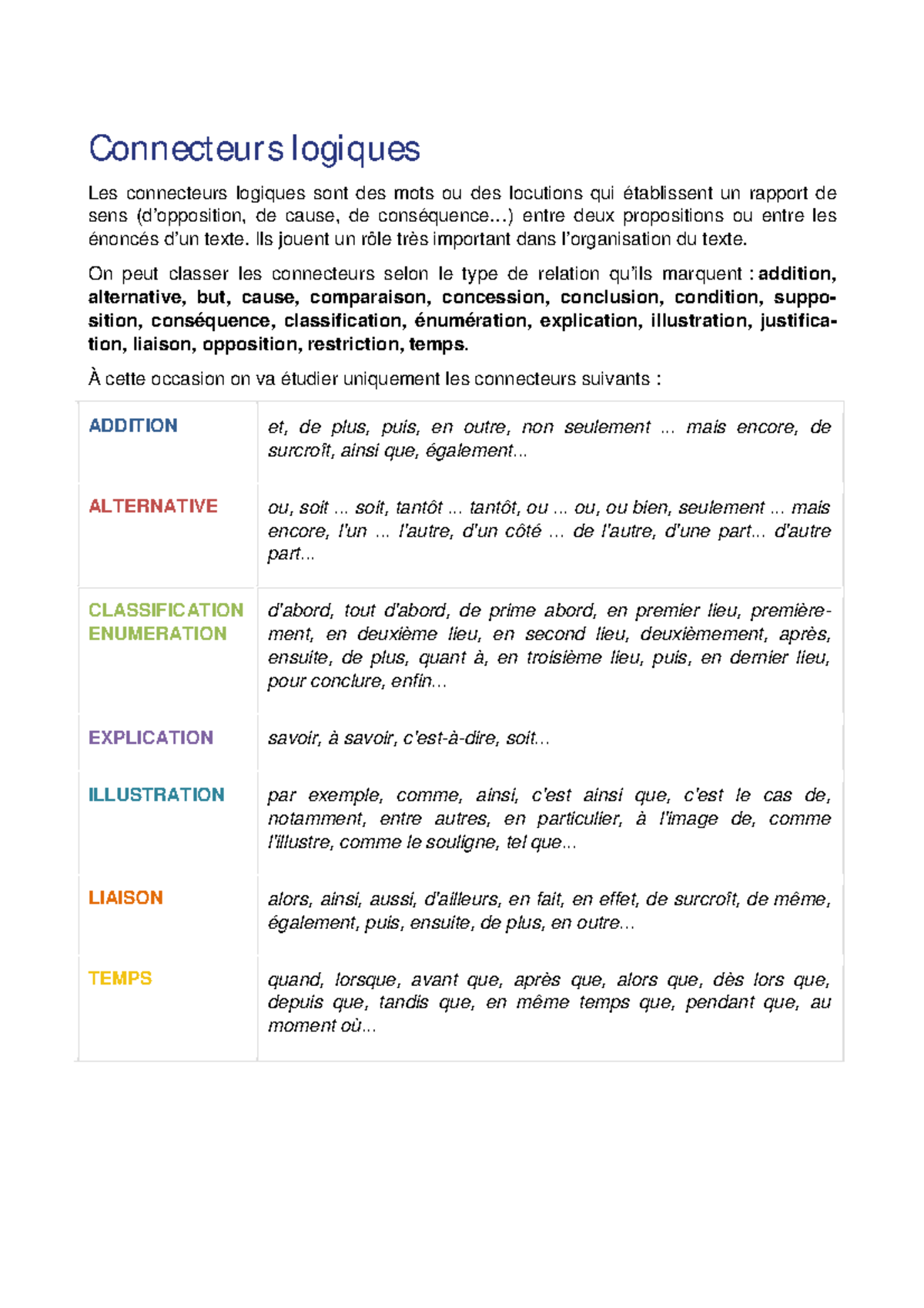 Étude des Connecteurs Logiques en Français - Éléments Clés - Studocu