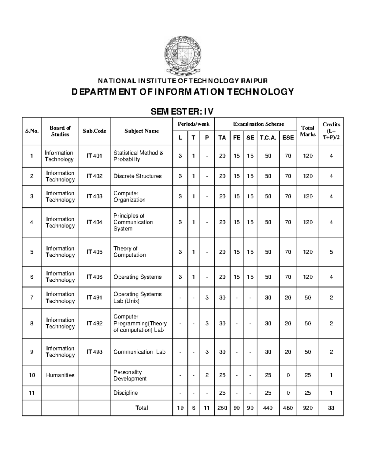 IT4th - Vnc bnmmmm - NATIONAL INSTITUTE OF TECHNOLOGY RAIPUR DEPARTMENT ...